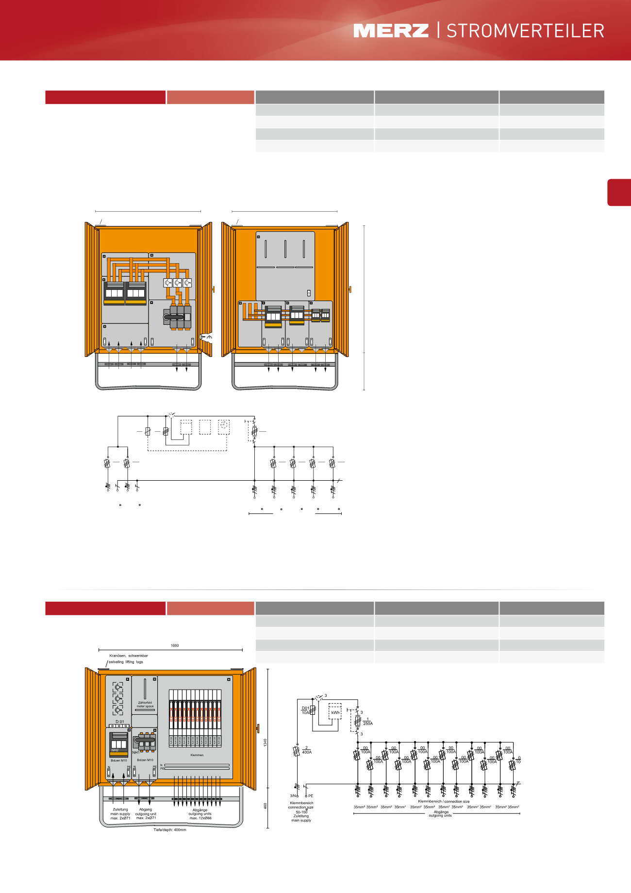 Merz Stromverteiler Katalog